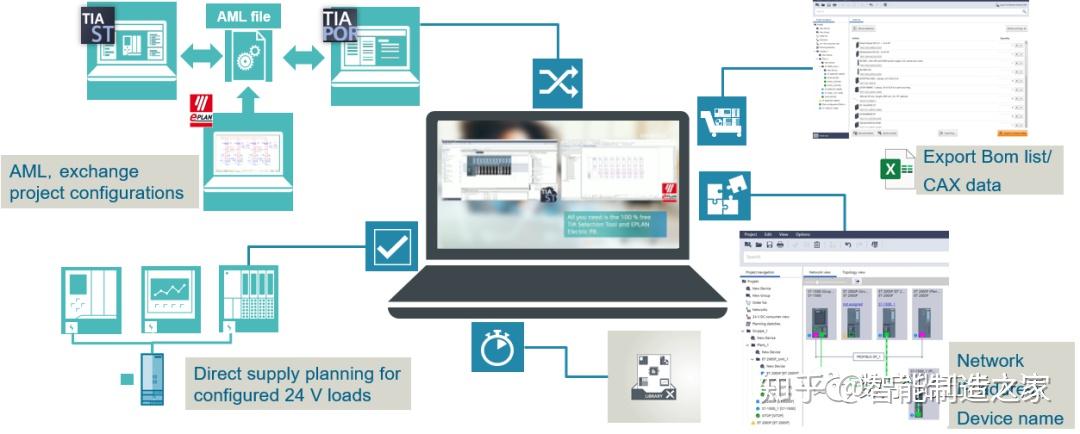 玩转西门子全集成自动化之TIA Selection Tool - 知乎
