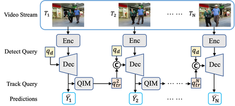 MOTRv2 Explained - 知乎