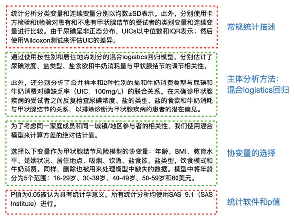 一文就懂！SCI论文统计描述部分怎么写！！ - 知乎