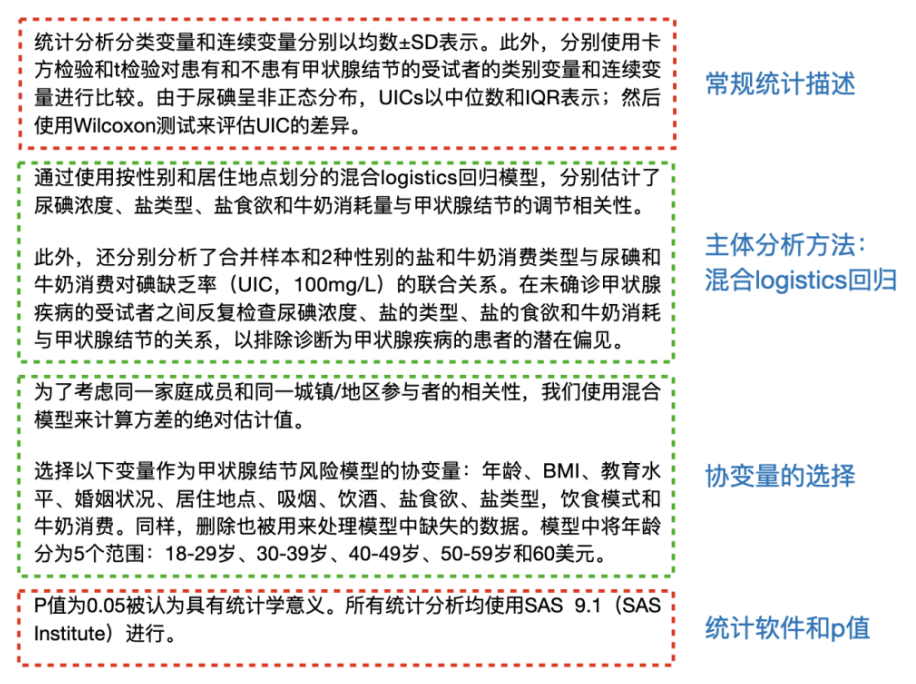 一文就懂！SCI论文统计描述部分怎么写！！ - 知乎