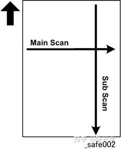 复印机的A4 LEF和A4 SEF的含义 - 知乎