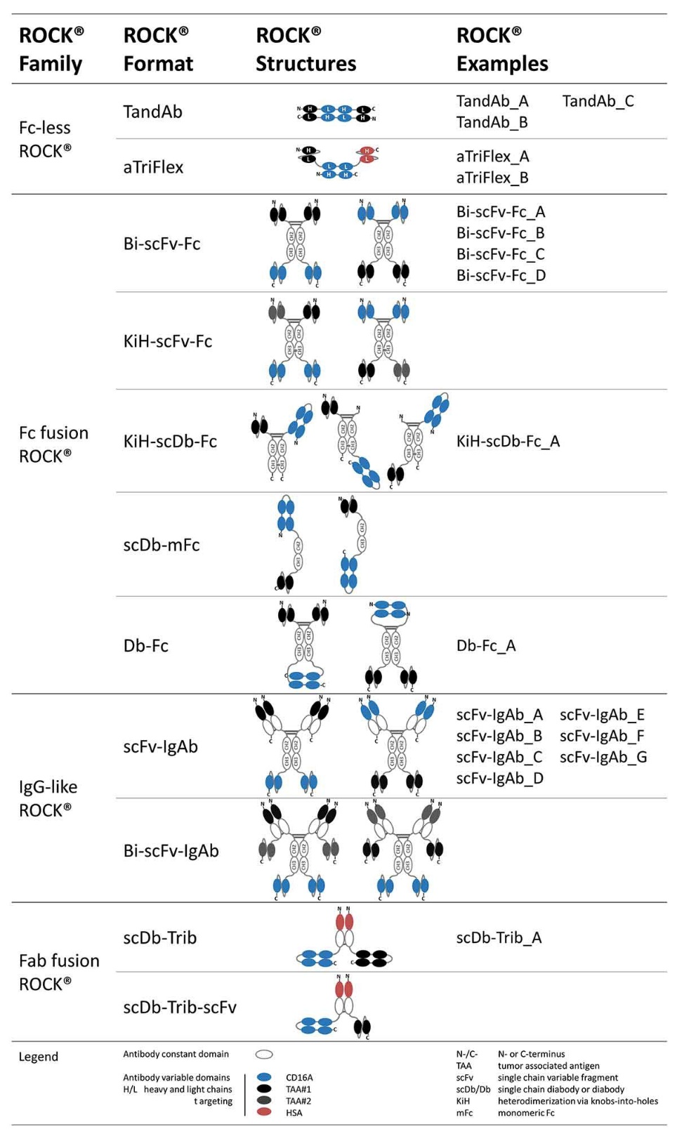 志同道合NK：AFM13+Pembrolizumab/AFM13+AB101 - 知乎