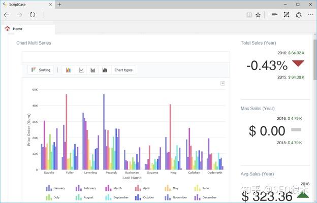 scriptcase使用,Scriptcase生成器 - 知乎