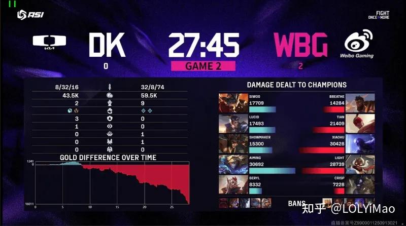 2025亚洲邀请赛WBG 2-0 DK - 知乎