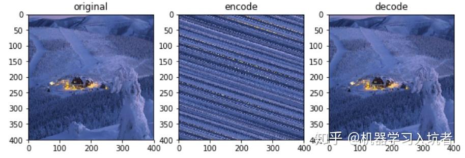 用python设计图像加密技术之Arnold算法 - 知乎