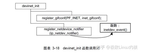 linux网络协议——fib系统分析 - 知乎