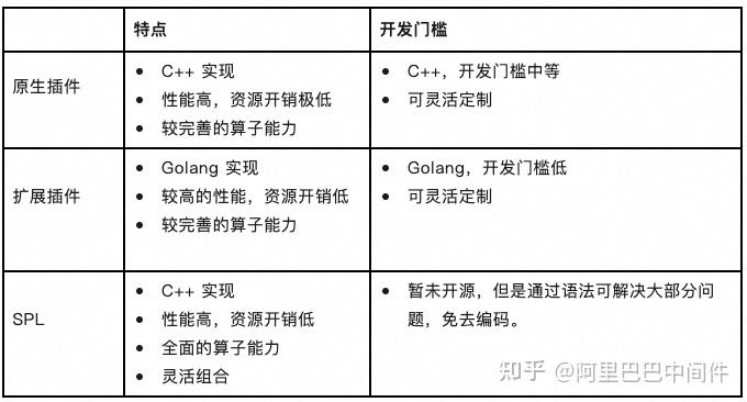 一文教会你如何使用 iLogtail SPL 处理日志 - 知乎