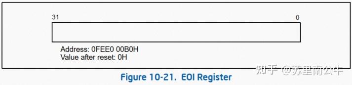 Intel SDM 之 APIC [3] - 知乎