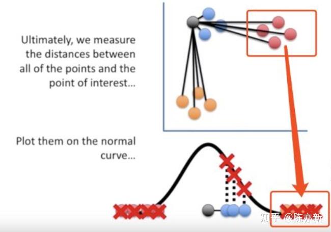 TSNE高维数据降维可视化工具 入门到理解 + python实现 - 知乎