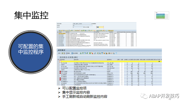 SAP开发框架系列之 集中监控 - 知乎