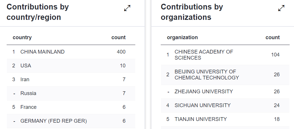 这本国产期刊年影响因子突破3分，长期维持上升趋势，发文速度快 - 知乎