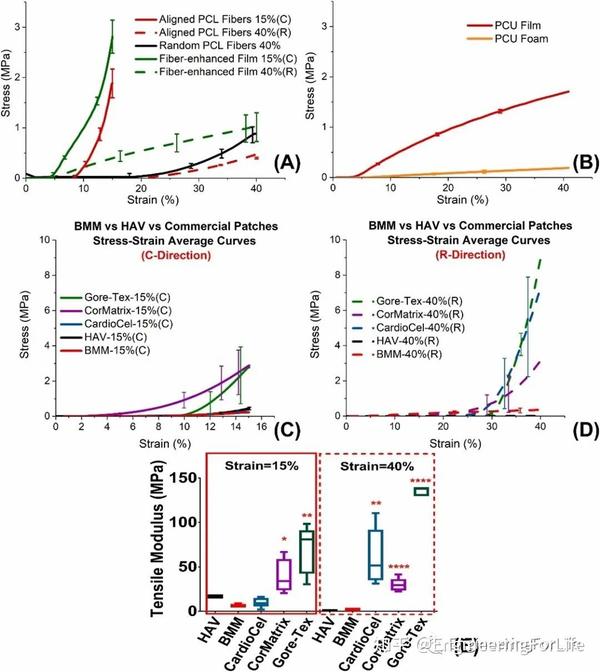 《Biomaterials》：用于心脏瓣膜修复和置换的仿生多层聚合物材料 - 知乎