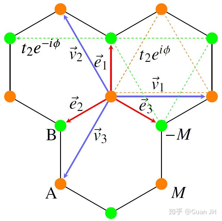 Haldane模型哈密顿量与能带图（附Python代码） - 知乎