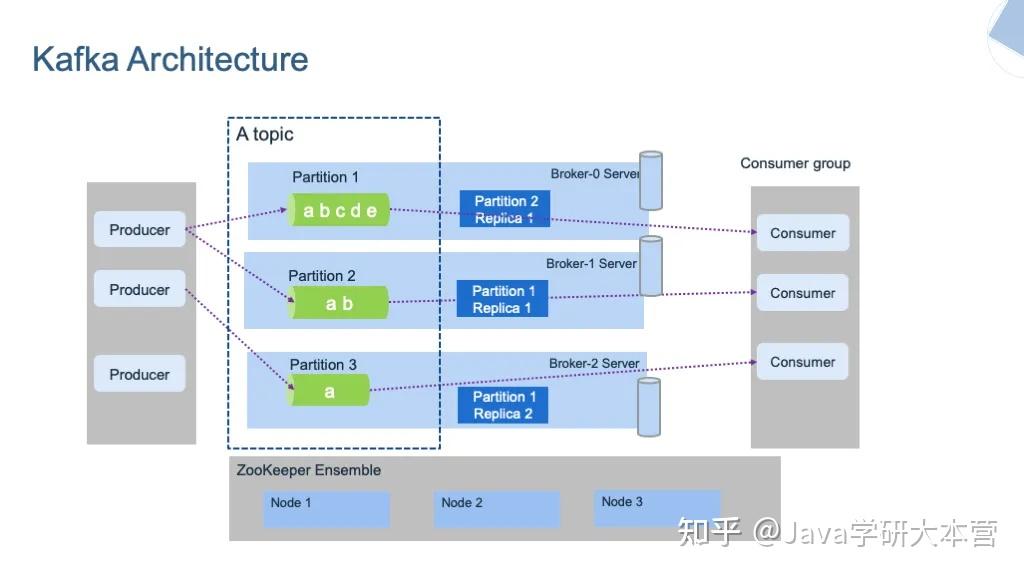一文讲清RabbitMQ、Apache Kafka、ActiveMQ - 知乎