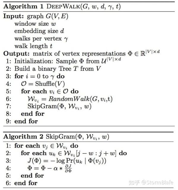 万字长文经典-再论Embedding 技术 - 知乎