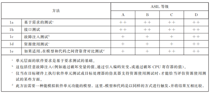 ISO 26262笔记（12）——如何理解ASIL分解？ - 知乎