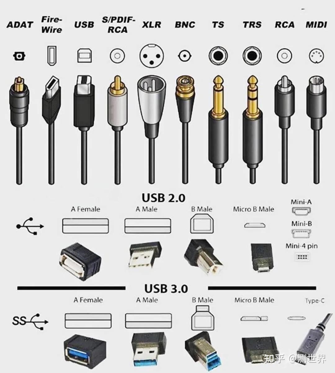 常见电子射频接口，你认识几个？ - 知乎