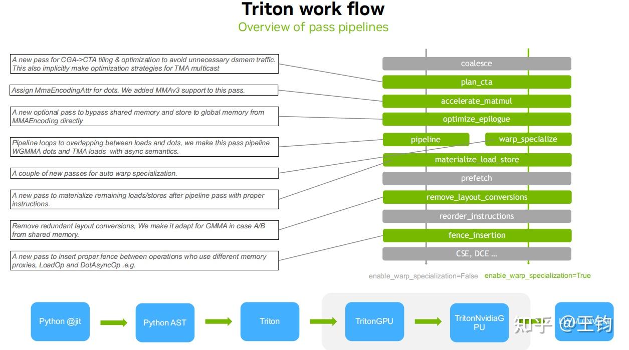 Triton学习笔记 - 知乎
