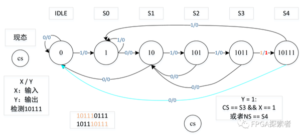 Verilog刷题58道——fpga数字ic笔试题、面试手撕代码 知乎 