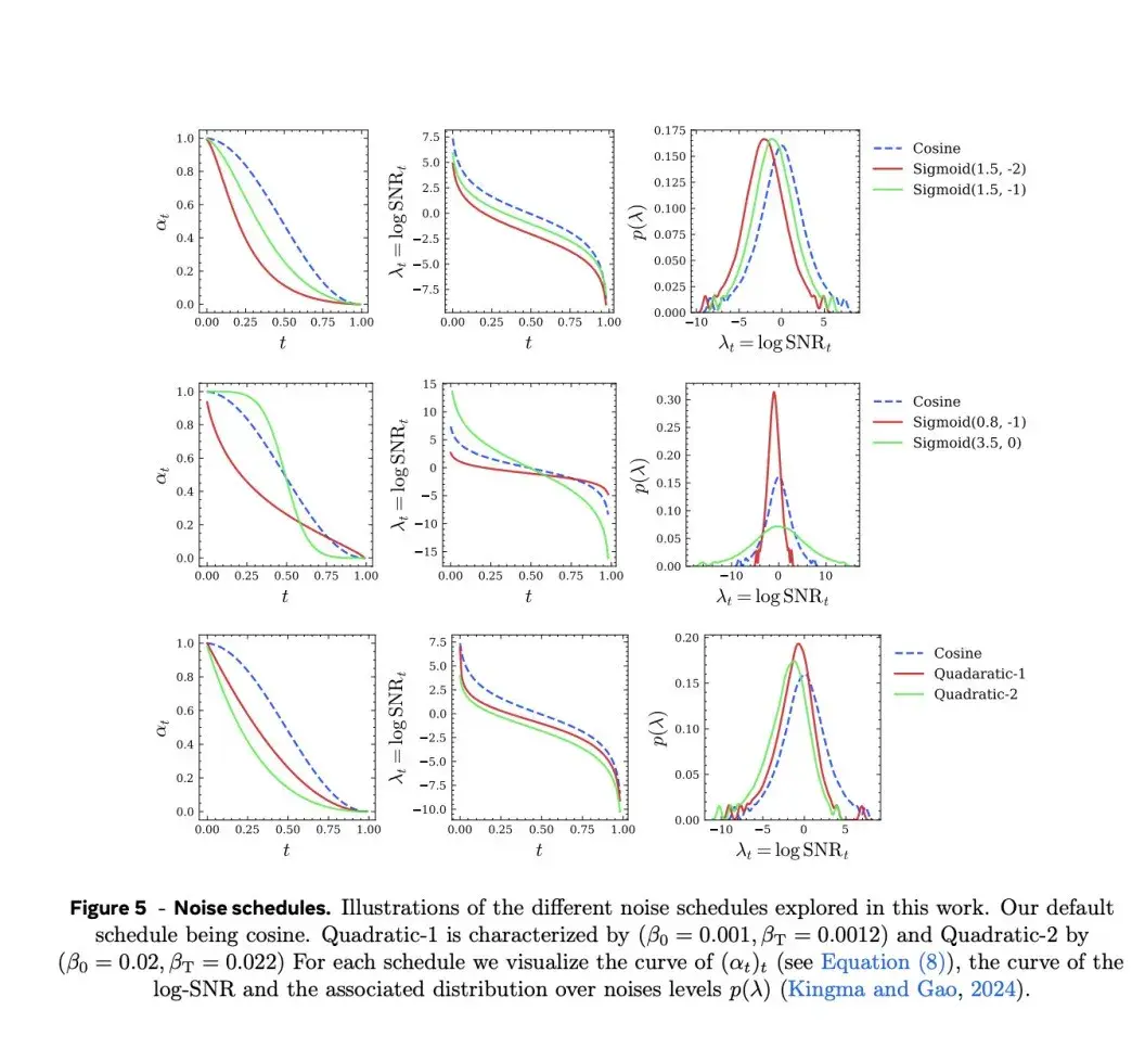Tokenization，再见！Meta提出大概念模型LCM，1B模型干翻70B？ - 知乎