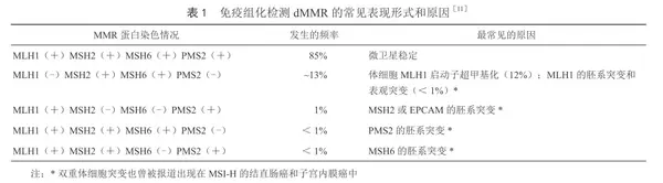 再谈MMR与MSI - 知乎