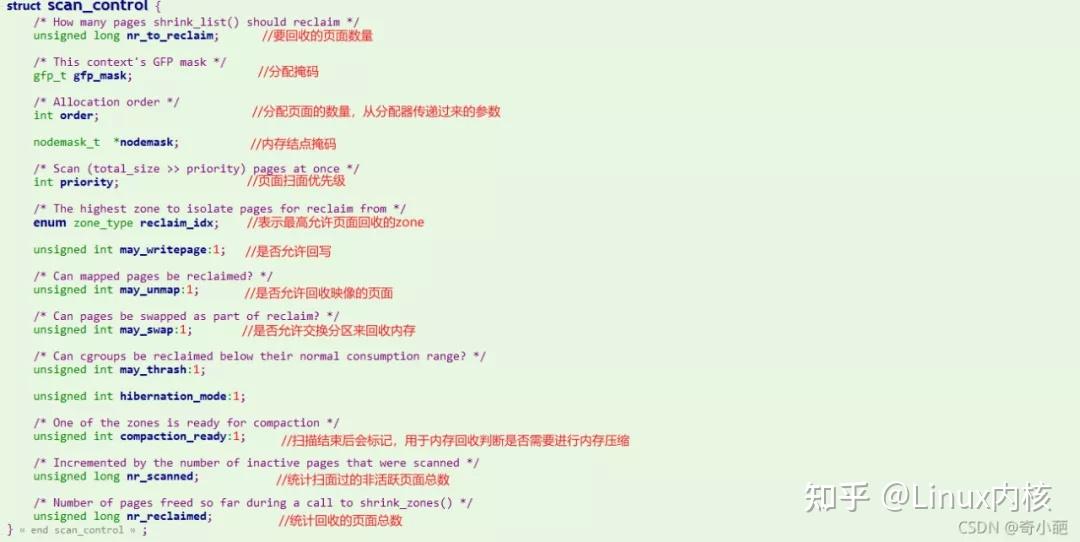 Linux内存回收(一）---kswapd回收 - 知乎
