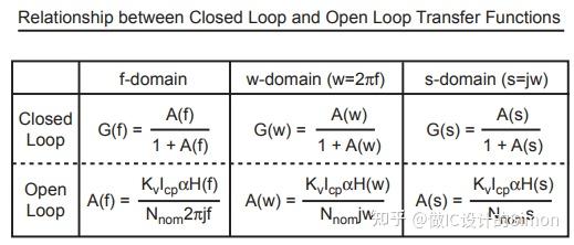 CppSim 1 - PLL设计 - 知乎