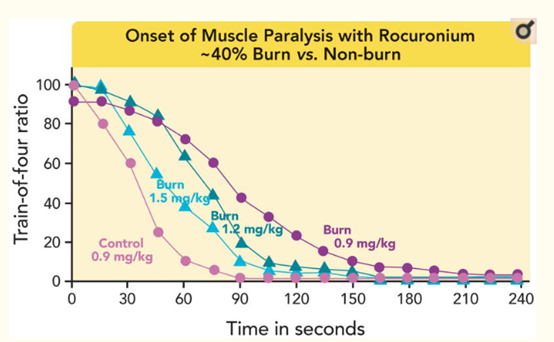 美国烧伤病人的急性及手术期护理 5 身材总监烧烫伤弹力衣定制 - 知乎