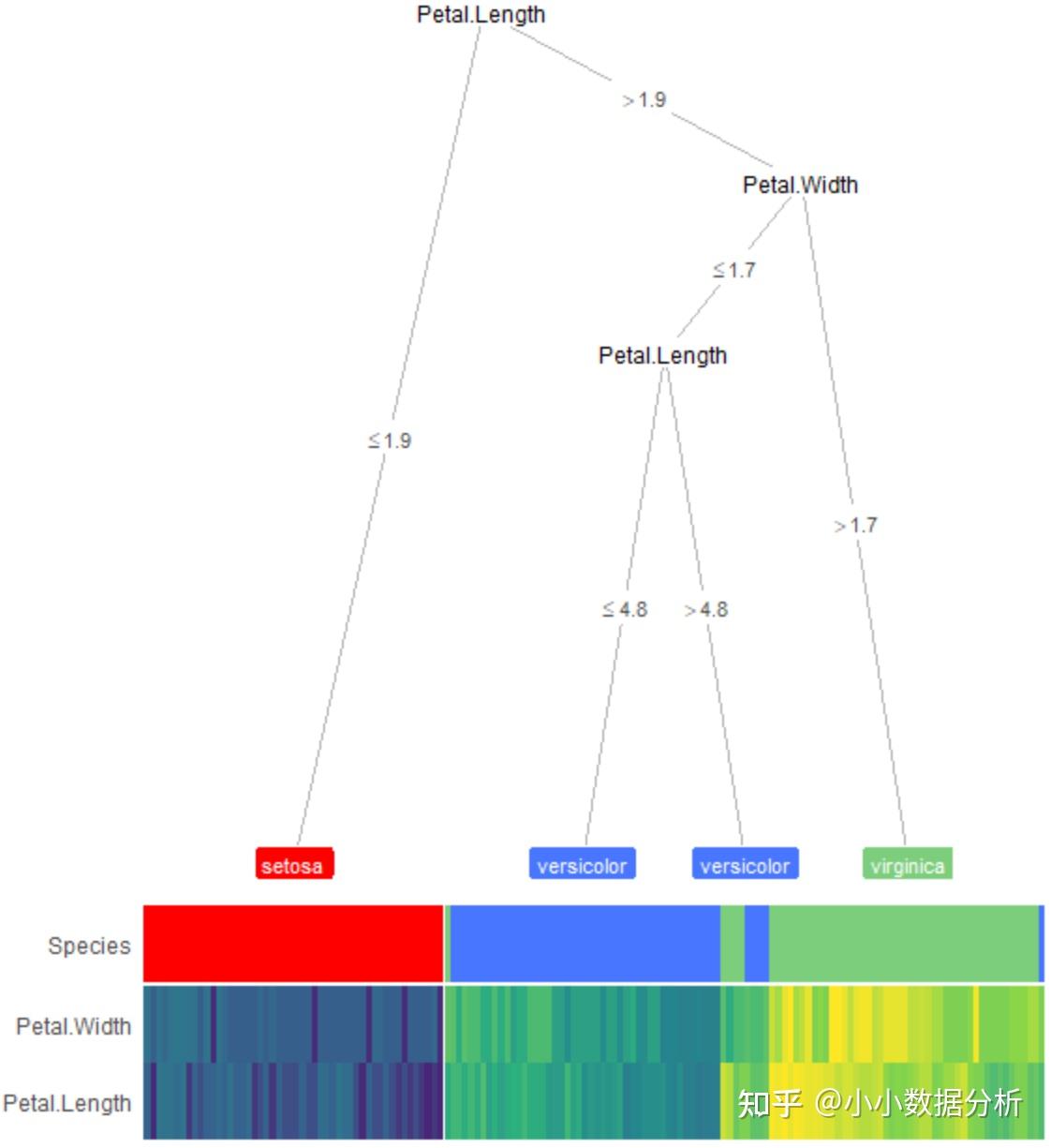 treeheatr包实现决策树可视化 - 知乎