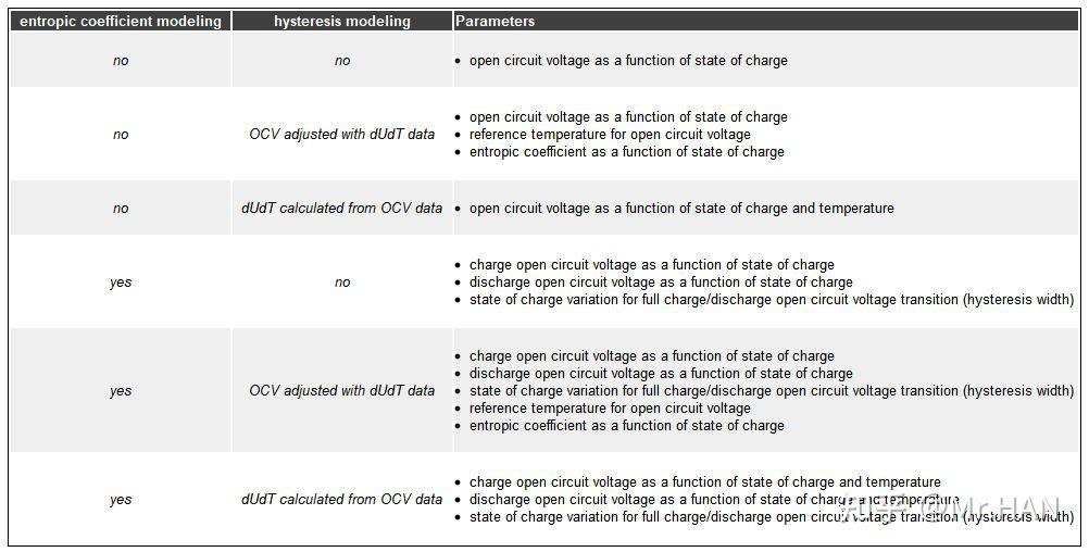 RC电路的应用（二）：电池热模型与电模型耦合计算 - 知乎