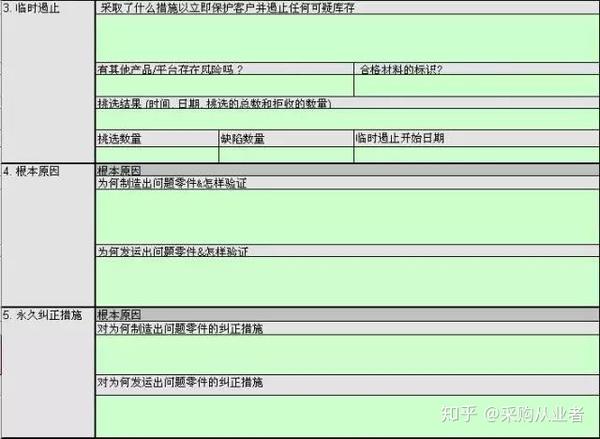 别再说看不懂8D了，最全的8D详解（收藏） - 知乎