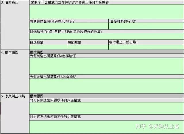 别再说看不懂8D了，最全的8D详解（收藏） - 知乎