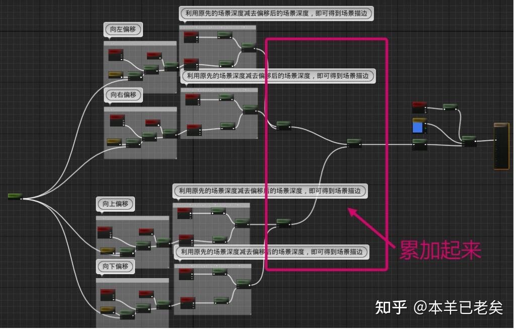 Ue5 通过射线检测检测指定类型actor并实现高亮描边 知乎