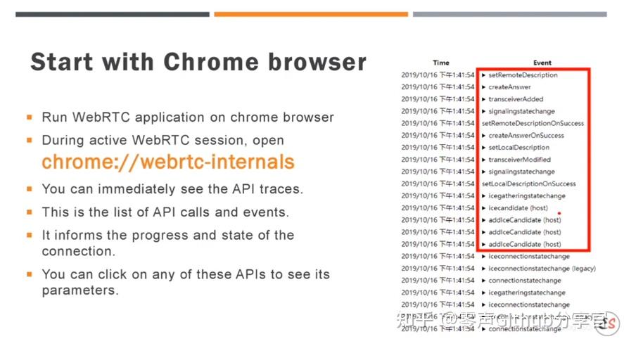 WebRTC 教程三：WebRTC特性，调试方法以及相关服务器搭建方法 - 知乎