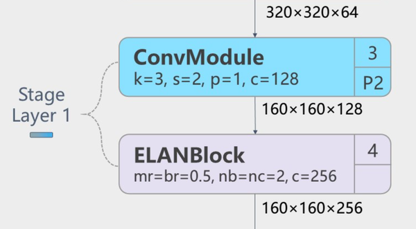 YOLOv7网络结构与源码分析 - 知乎