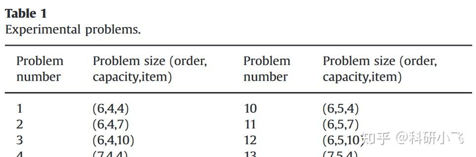 Latex收藏帖 | 详解Latex写作8大部分，阅完即可上手！模板/学习资料都给您准备好啦~ - 知乎