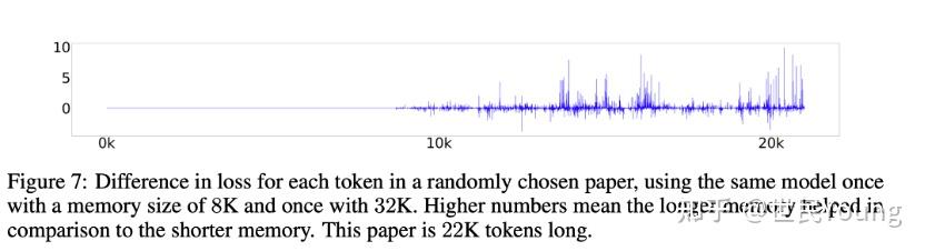 增强模型的记忆能力- Memorizing Transformers - 知乎
