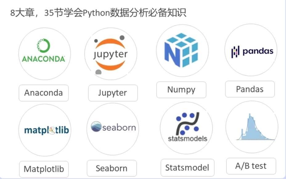 史上最全的Python Anaconda使用教程：小白都能学会 - 知乎
