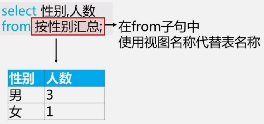 Sql 复杂查询 知乎 