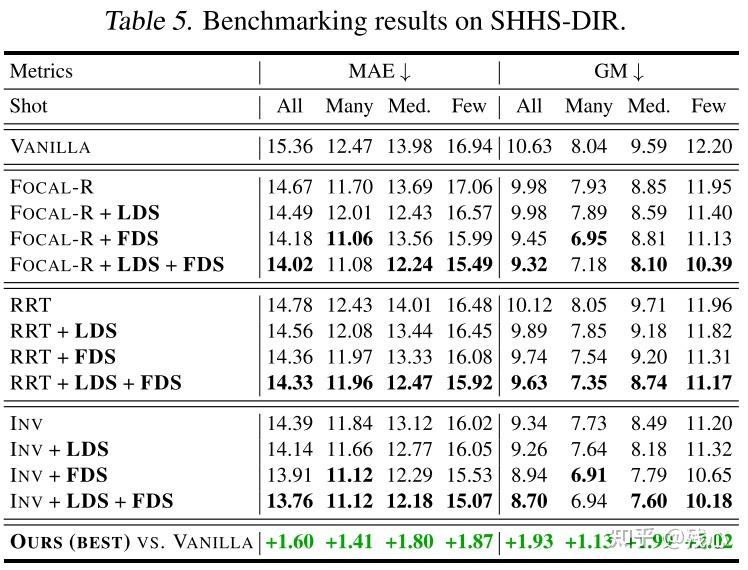 Delving into Deep Imbalanced Regression - QuickPeek - 知乎