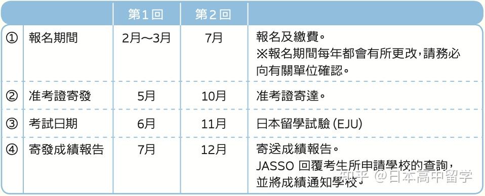 日本留学试验EJU考试是什么？【2024入学版】 - 知乎