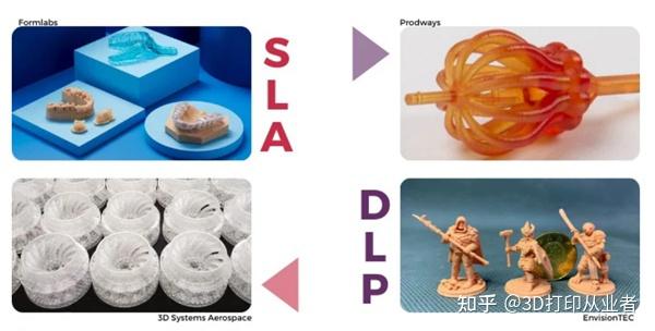 树脂3D打印工艺：SLA与DLP比较！ - 知乎