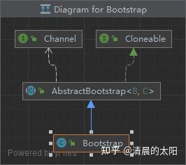 一篇文章看懂Netty框架 - 知乎