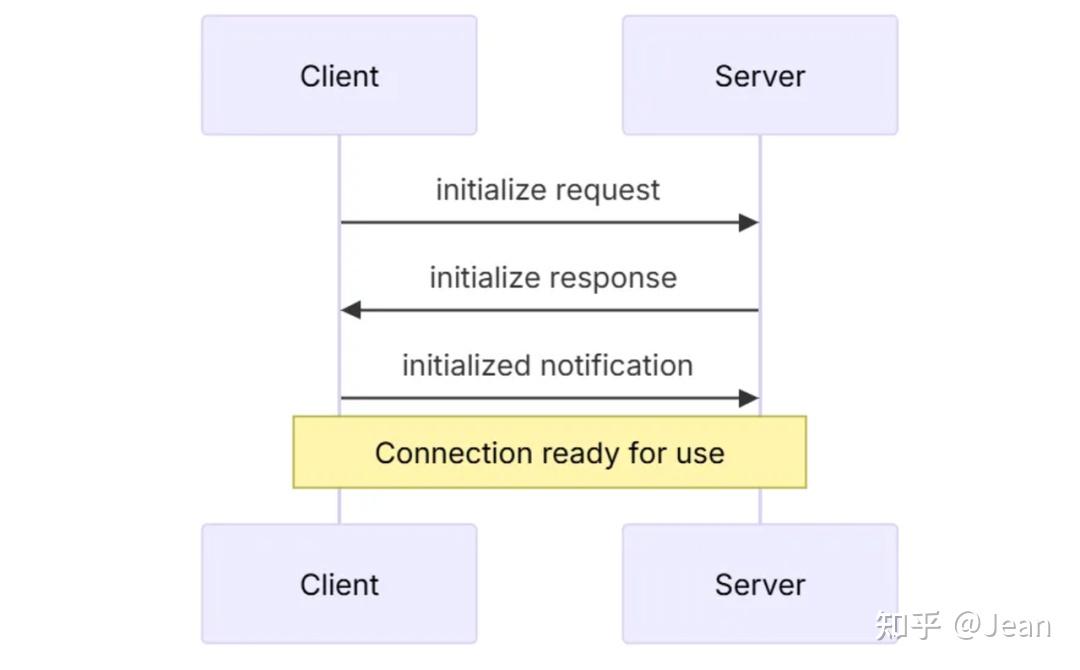 LangGraph Agent+MCP Server测试 - 知乎