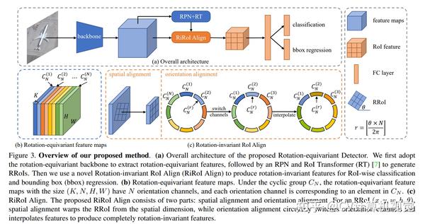 11篇带有开源代码的旋转目标检测论文 - 知乎
