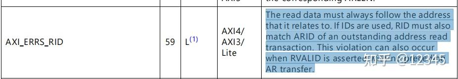 [FPGA/VerilogHDL/Xilinx]AXI接口设计说明及参考 - 知乎
