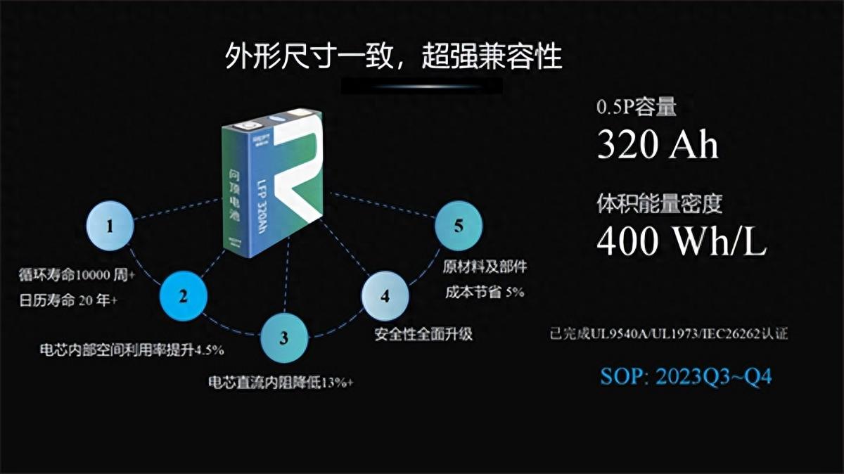 超过20款300Ah储能电芯汇总｜储能CCS - 知乎