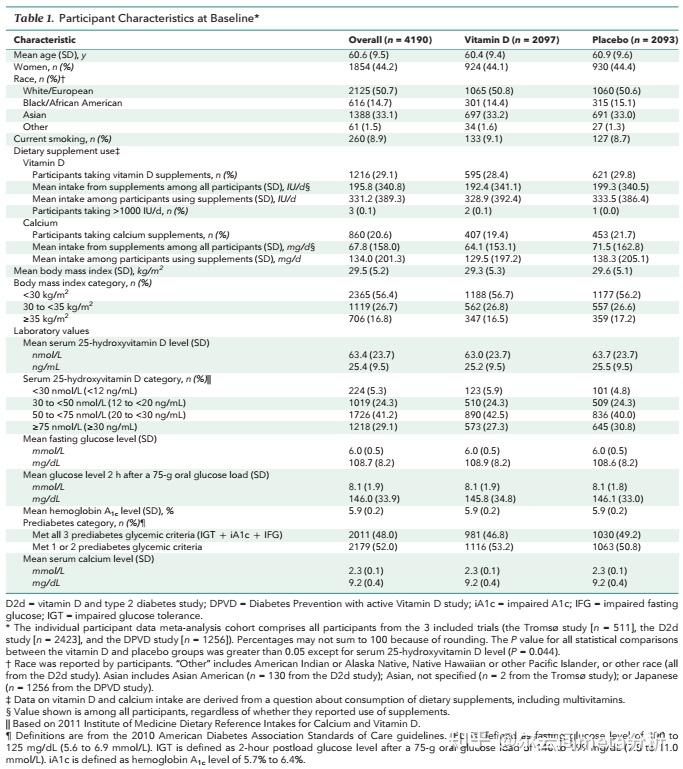 只纳入3项研究也能发IF 39+SCI？这篇meta分析是怎么做到的？ - 知乎