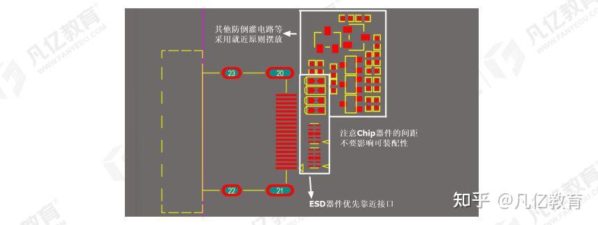 HDMI接口的PCB布局布线要求 - 知乎