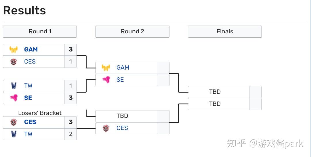 2023伦敦MSI将在5月2日开赛，13支参赛队伍仅剩LEC与VCS未确定！ - 知乎